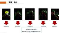 教你日本蜡烛图技术同花顺k线图没了