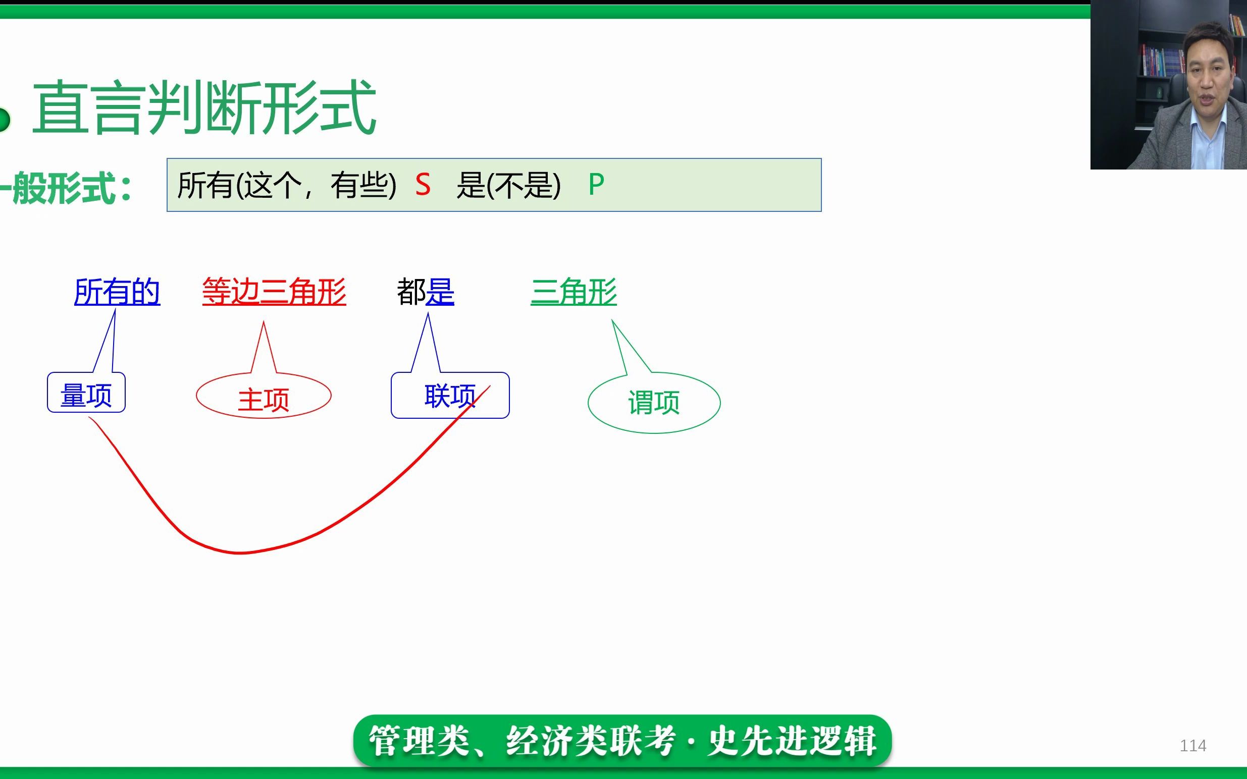 管综逻辑零基础入门课--所有和只有的推理