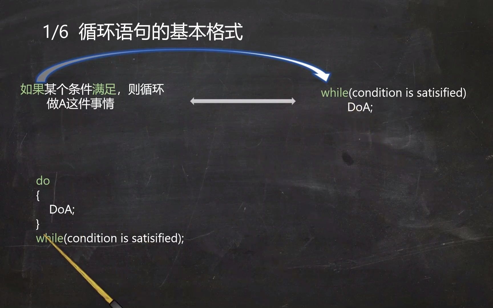 C语言循环语句课程精讲