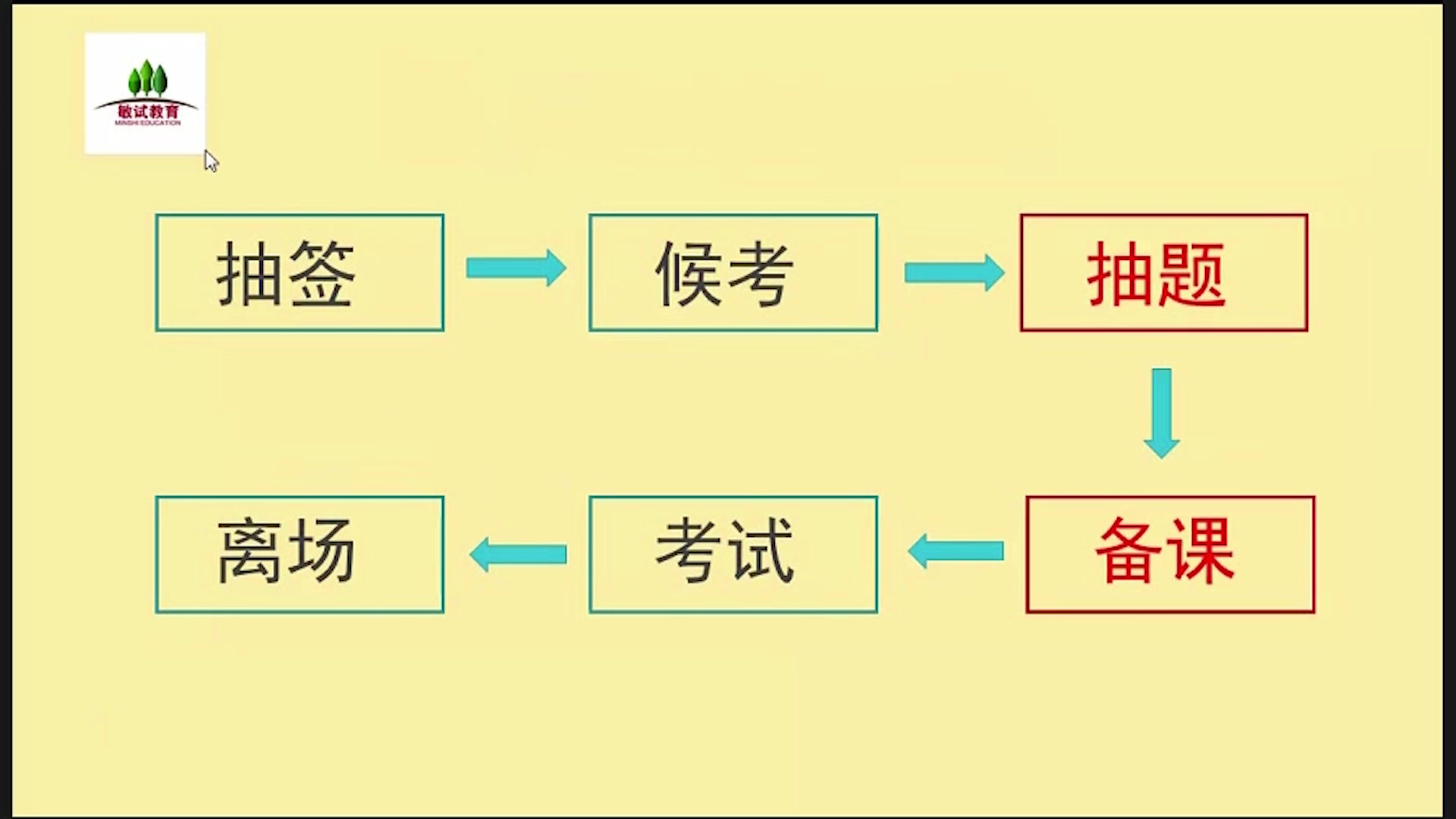 教师资格证面试教案编写