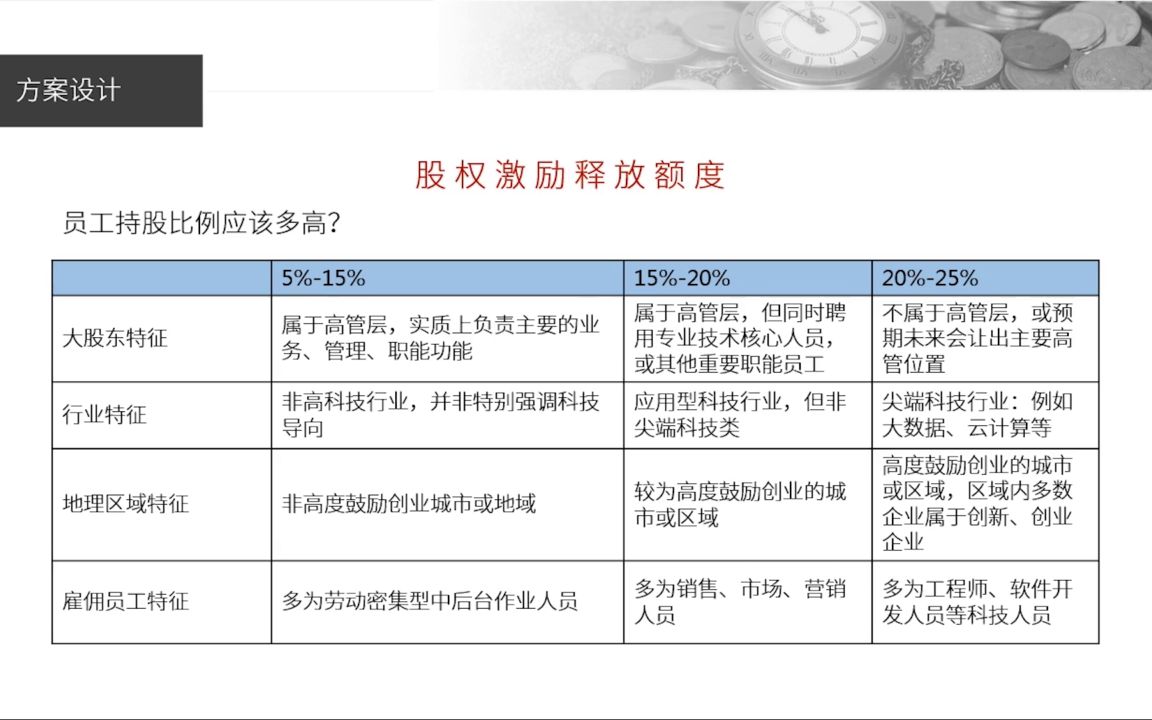 荔枝微课创业认知抖音课课表