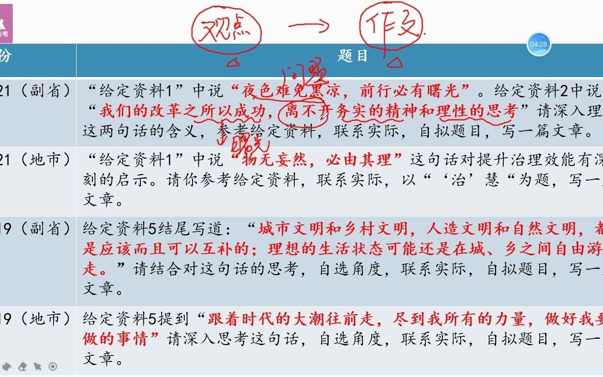 2022国考备考计划--大作文