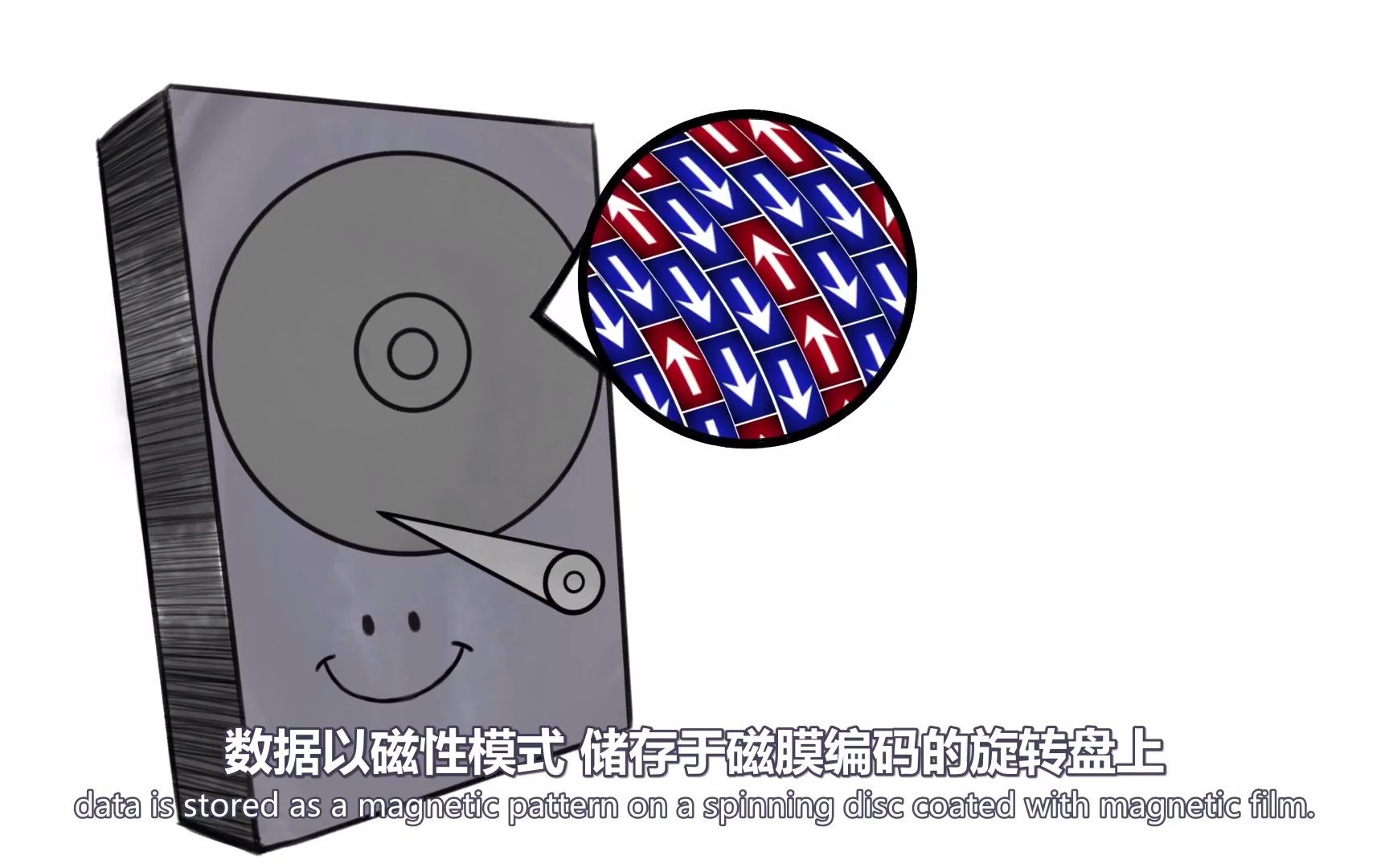 TED科普:计算机存储器是如何工作的