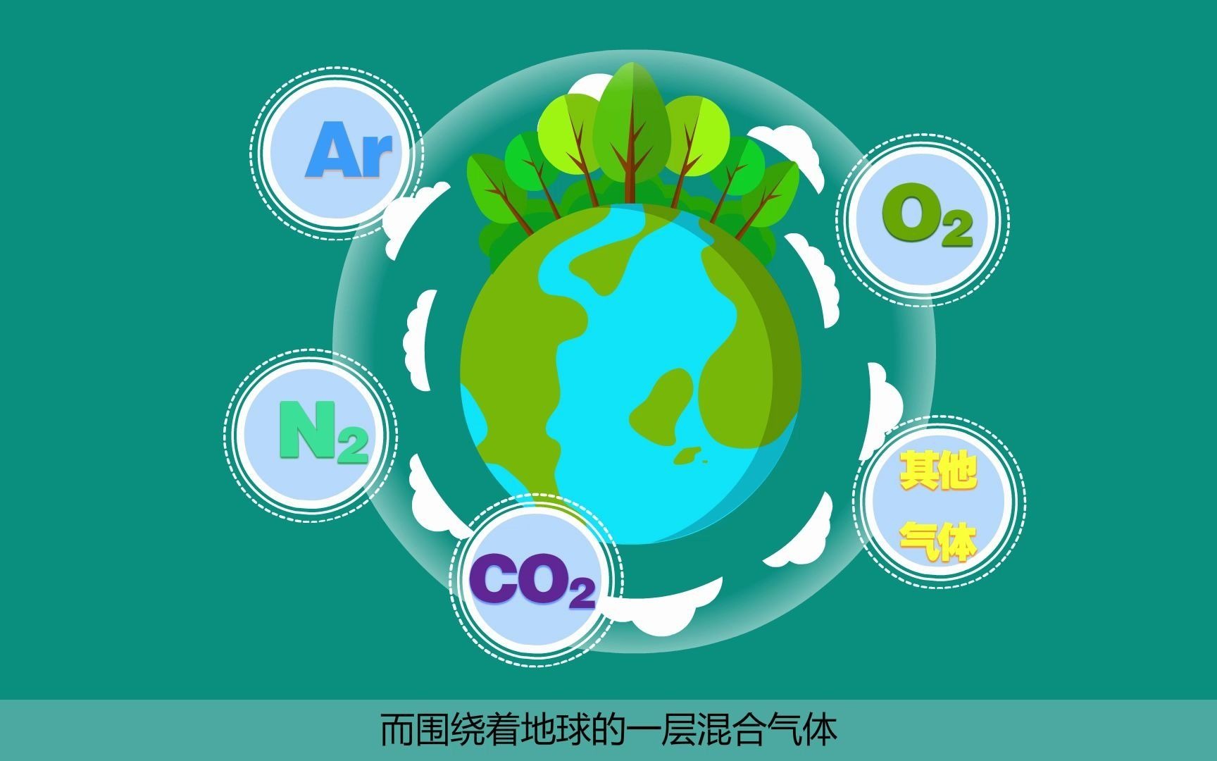 【北大环境科学科普】第四集 | 大气圈的结构与组成