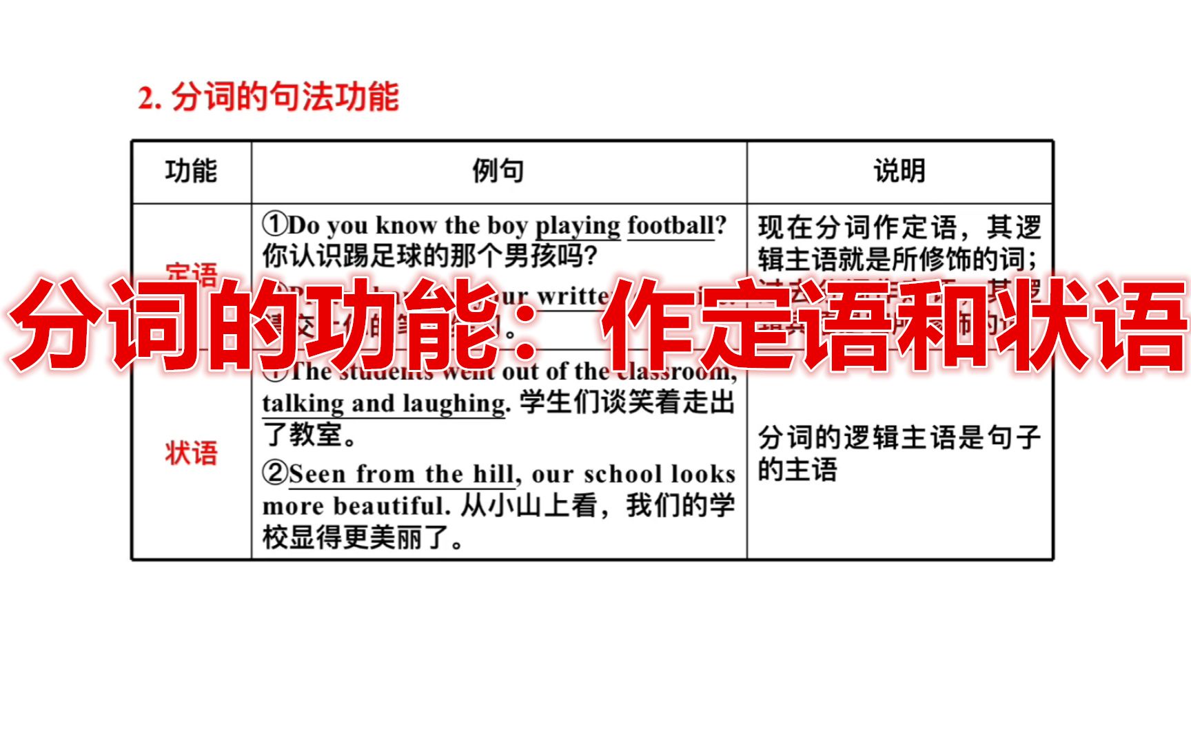 英语语法:分词的功能,作定语和状语要牢记!