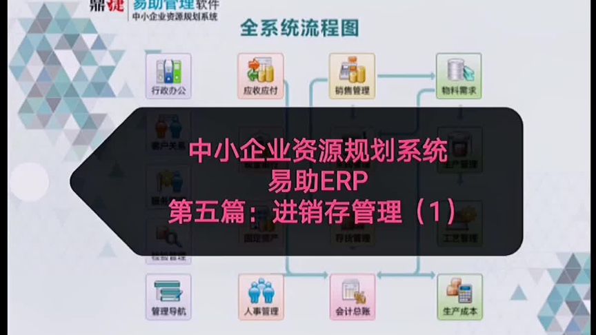 中小企业管理软件,易助#热门歌曲