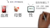   关于艾滋病,你应该知道的知识
