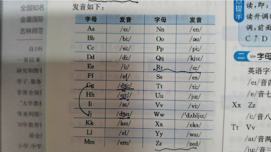 26个英文字母的正确发音,这么多年你读对了么