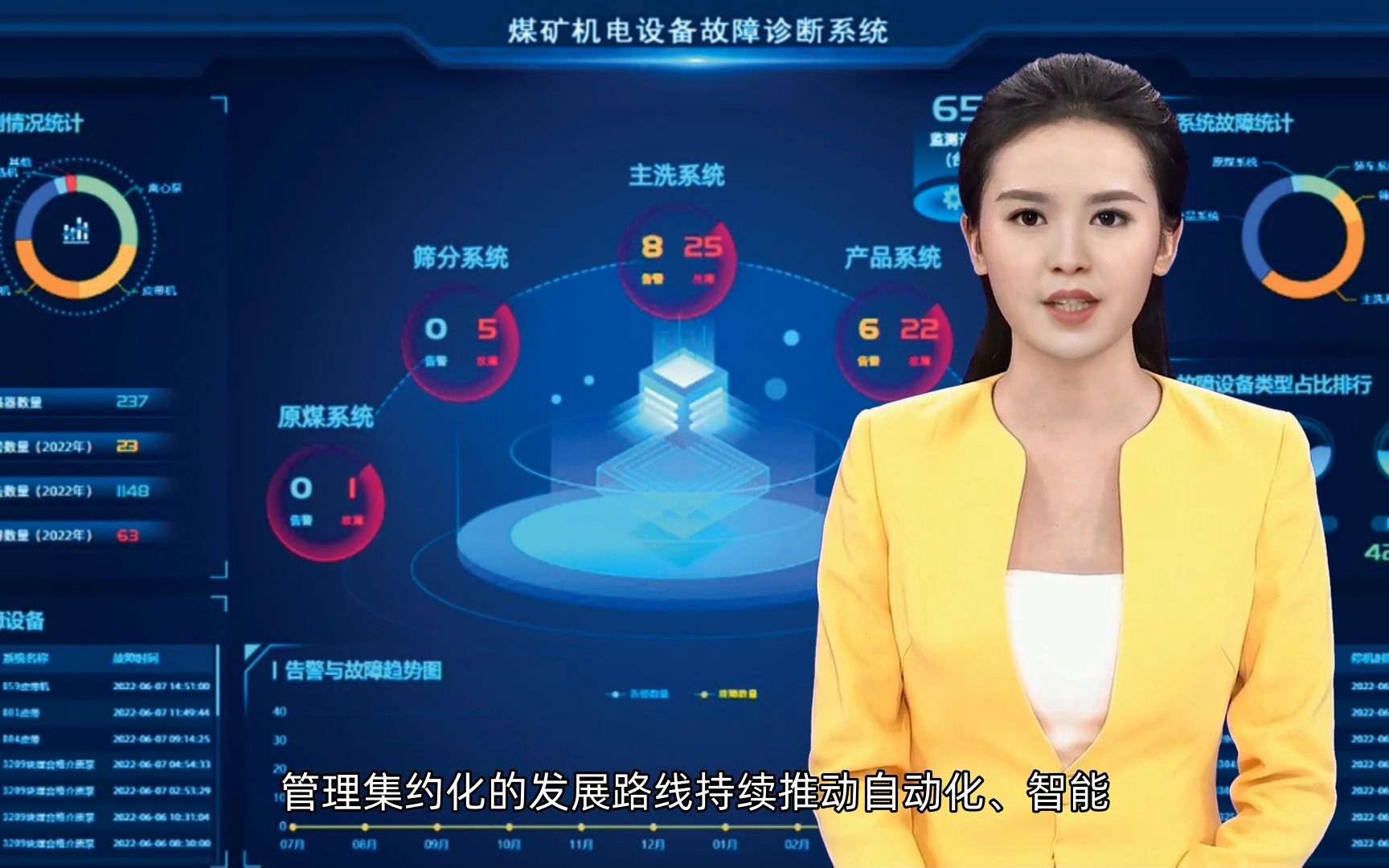 技术装备推荐 | 煤矿机电设备故障诊断系统