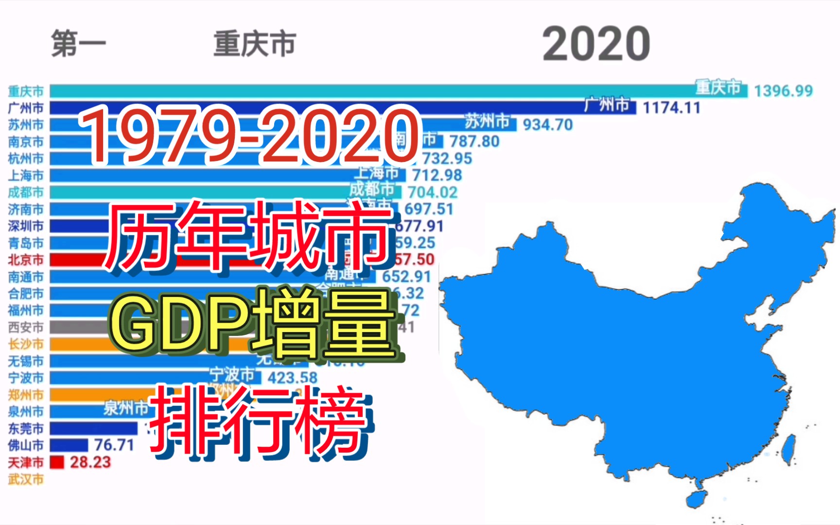 【数据可视化】万亿俱乐部城市历年GDP增量排行榜