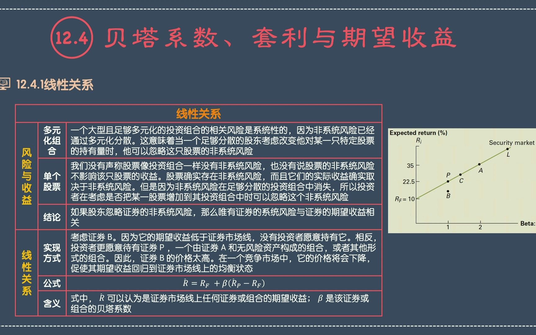 ...罗斯《公司理财》(原书第11版)第十二章套利定价理论之12.4贝塔系...