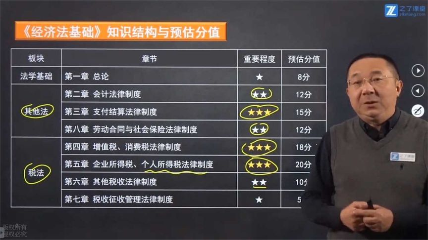 2021初级会计经济法:学习方法