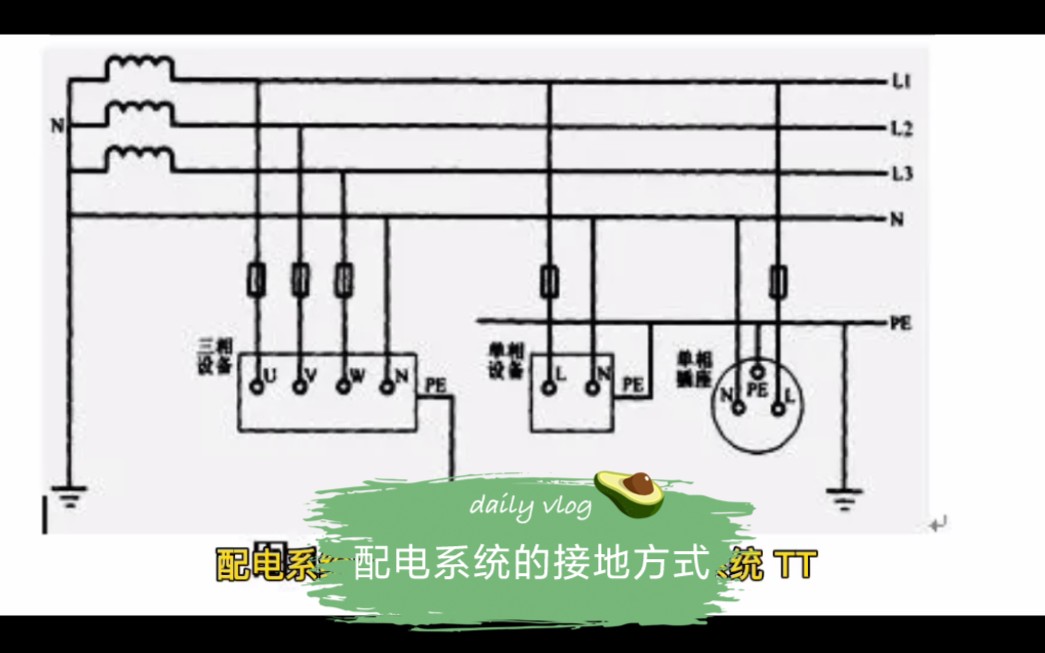 配电系统接地方式