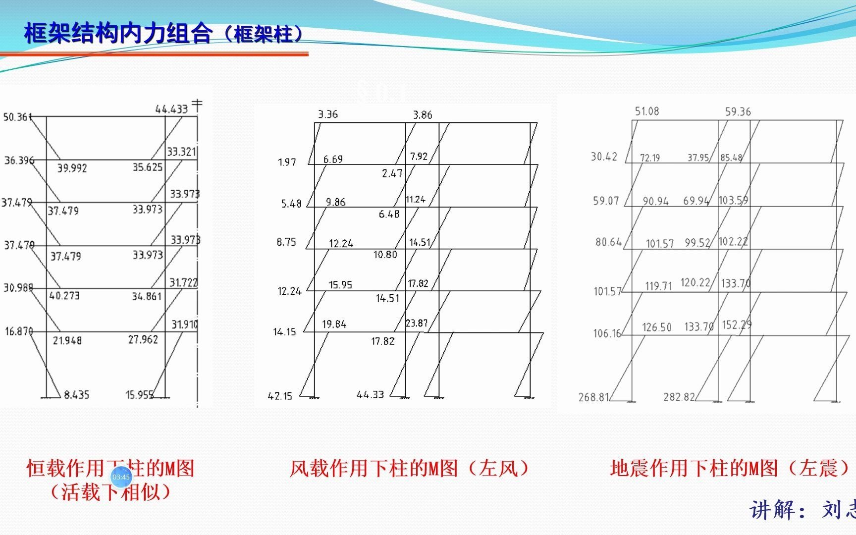 框架结构毕业设计-结构计算6-内力组合2及截面设计