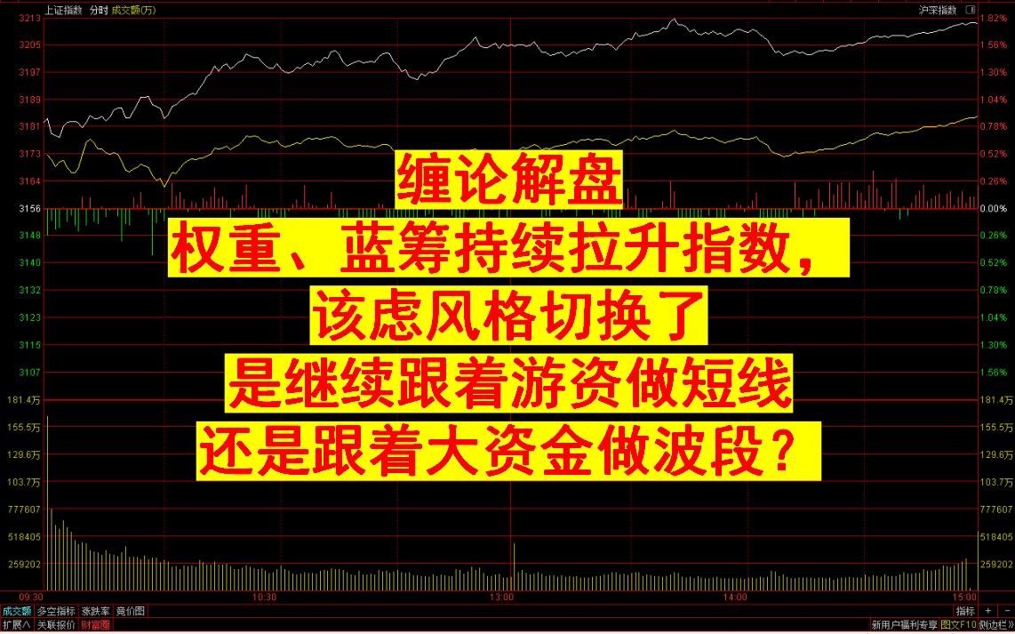 20221205缠论解盘:权重、蓝筹板块持续拉升指数,该考虑风格切换了!...
