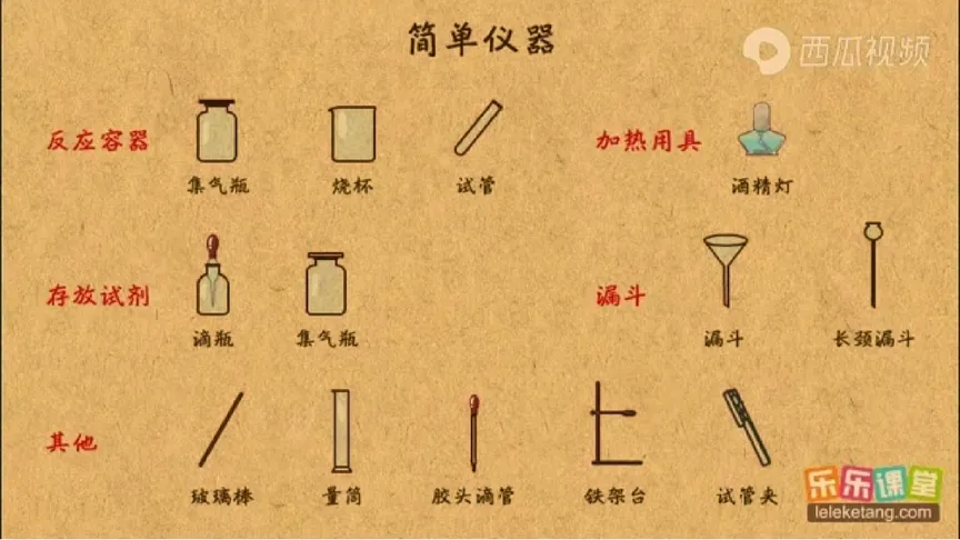 初中化学第4节第1课时:认识常见的化学仪器