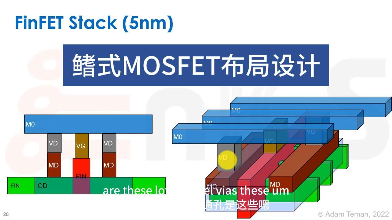 [中英字幕]半导体鳍式MOS管的布局设计分析3D演示