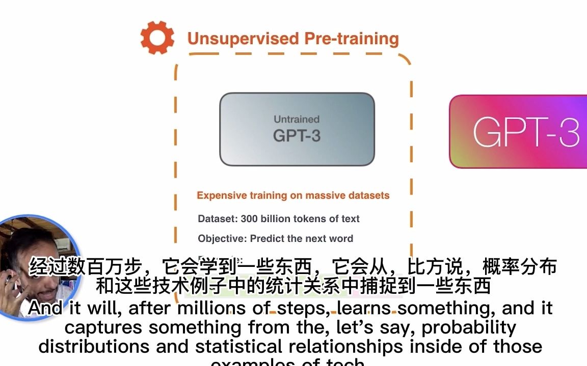 GPT3 的工作原理 - 可视化和动画