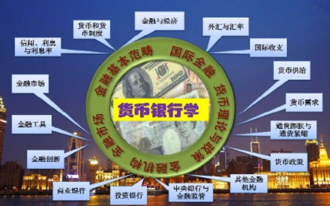 上海财经大学-货币银行学(国家级精品课)