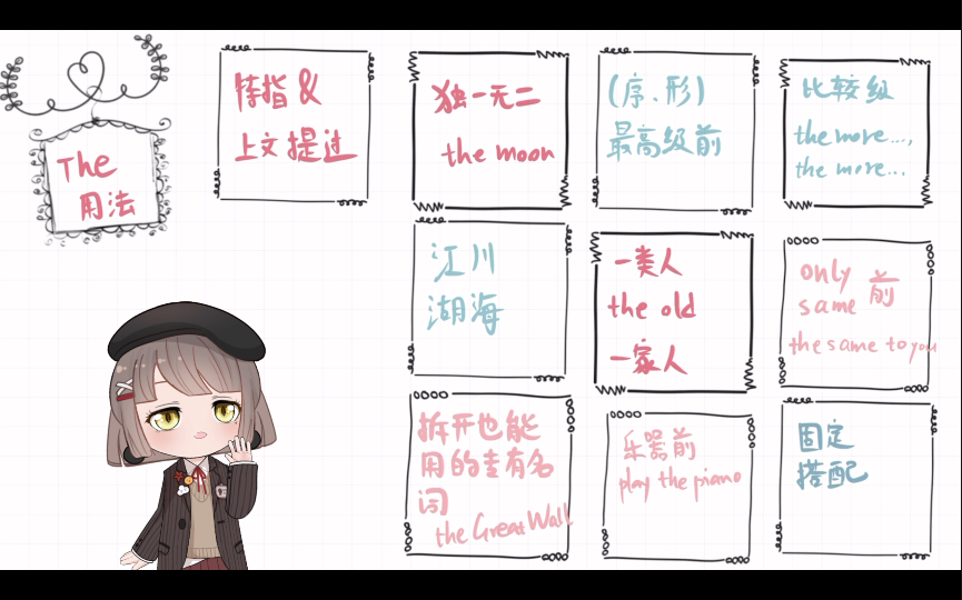 小学英语语法知识点- the的用法,什么东西前面要加the