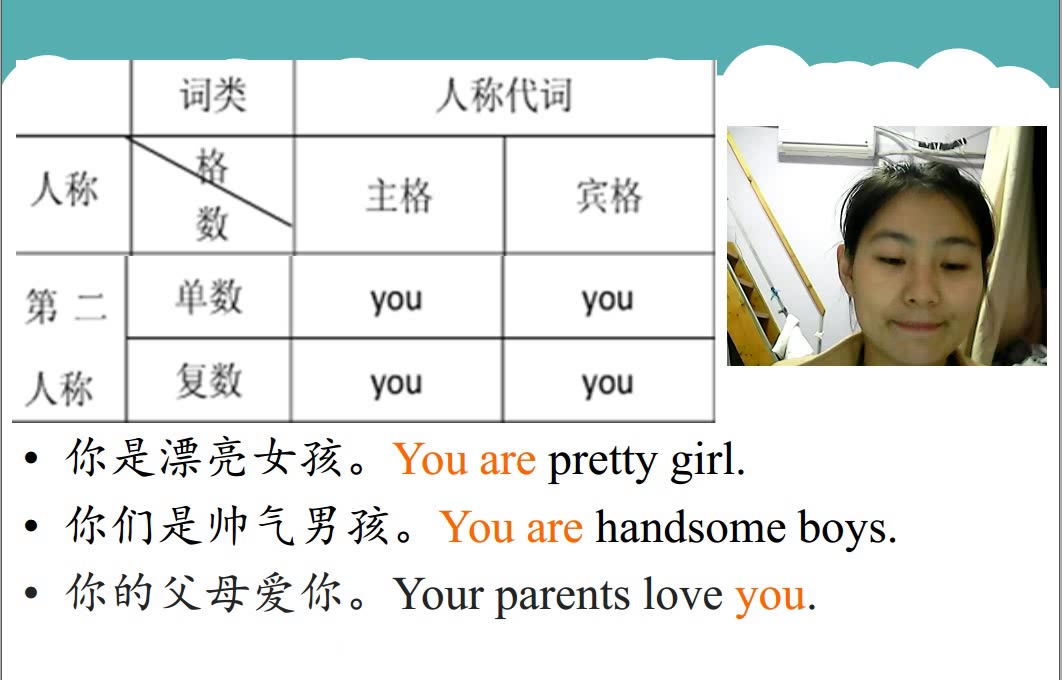 人称代词的具体用法