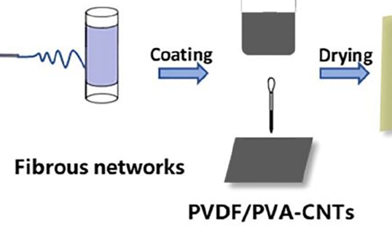 【论文研读】压力传感器-46-基于PVDF纤维膜的夹心结构压力传感器