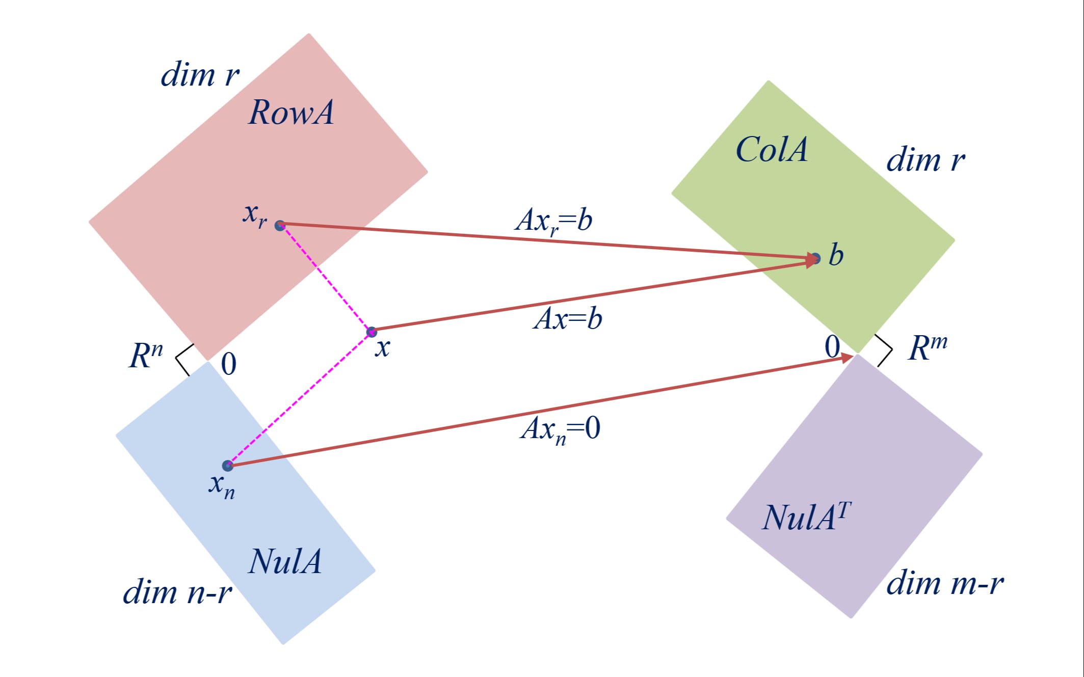 2021线性代数 2.9 行列式-1 定义、展开定理