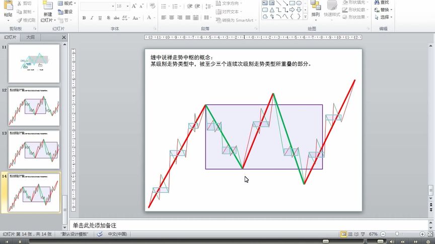 教你炒股票108课 中枢理论篇03-走势终完美
