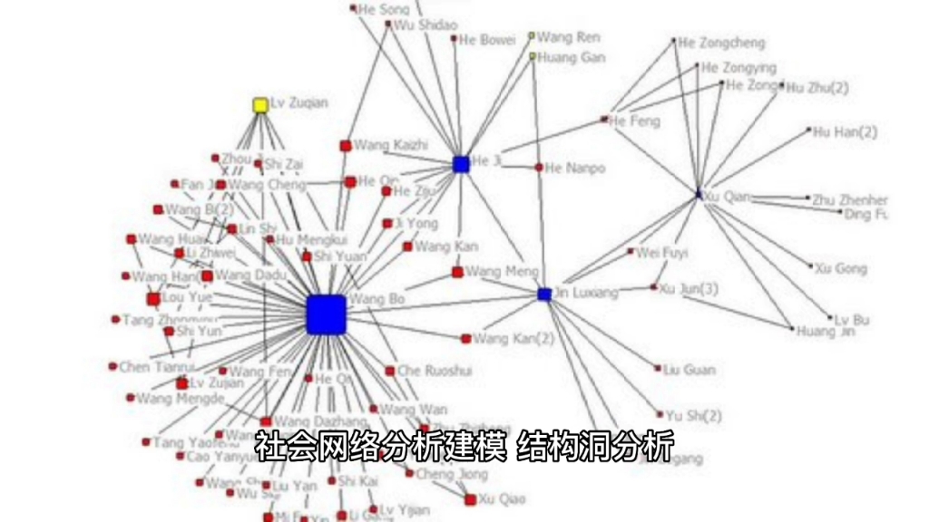社会网络分析建模代做,ucinet建模,gephi可视化,结构洞分析,pajek数据...