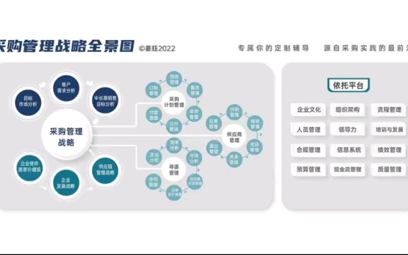 采购管理全景解析