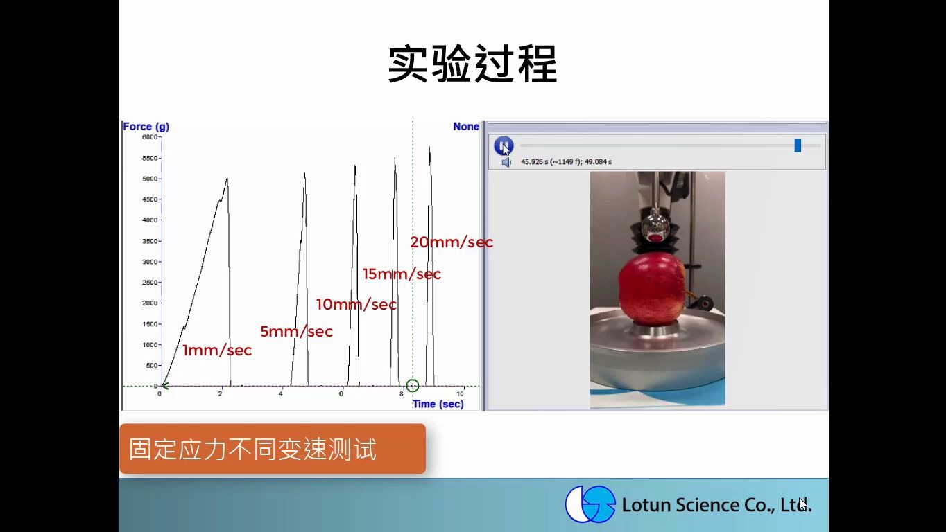 SMS质构仪在水果损伤测试上的应用