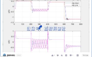 基于粒子群优化调整离散 PID 控制器研究(Matlab代码实现)