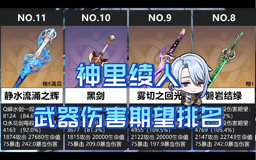 【原神】神里绫人武器伤害期望排名,神里绫人武器伤害对比、武器...