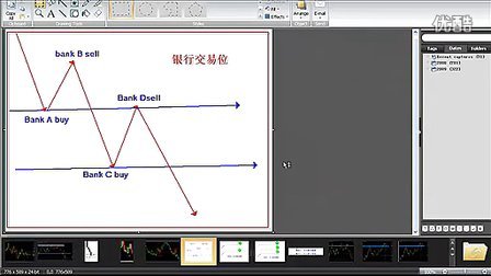 6.Price Action 外汇中简单明显的趋势判断