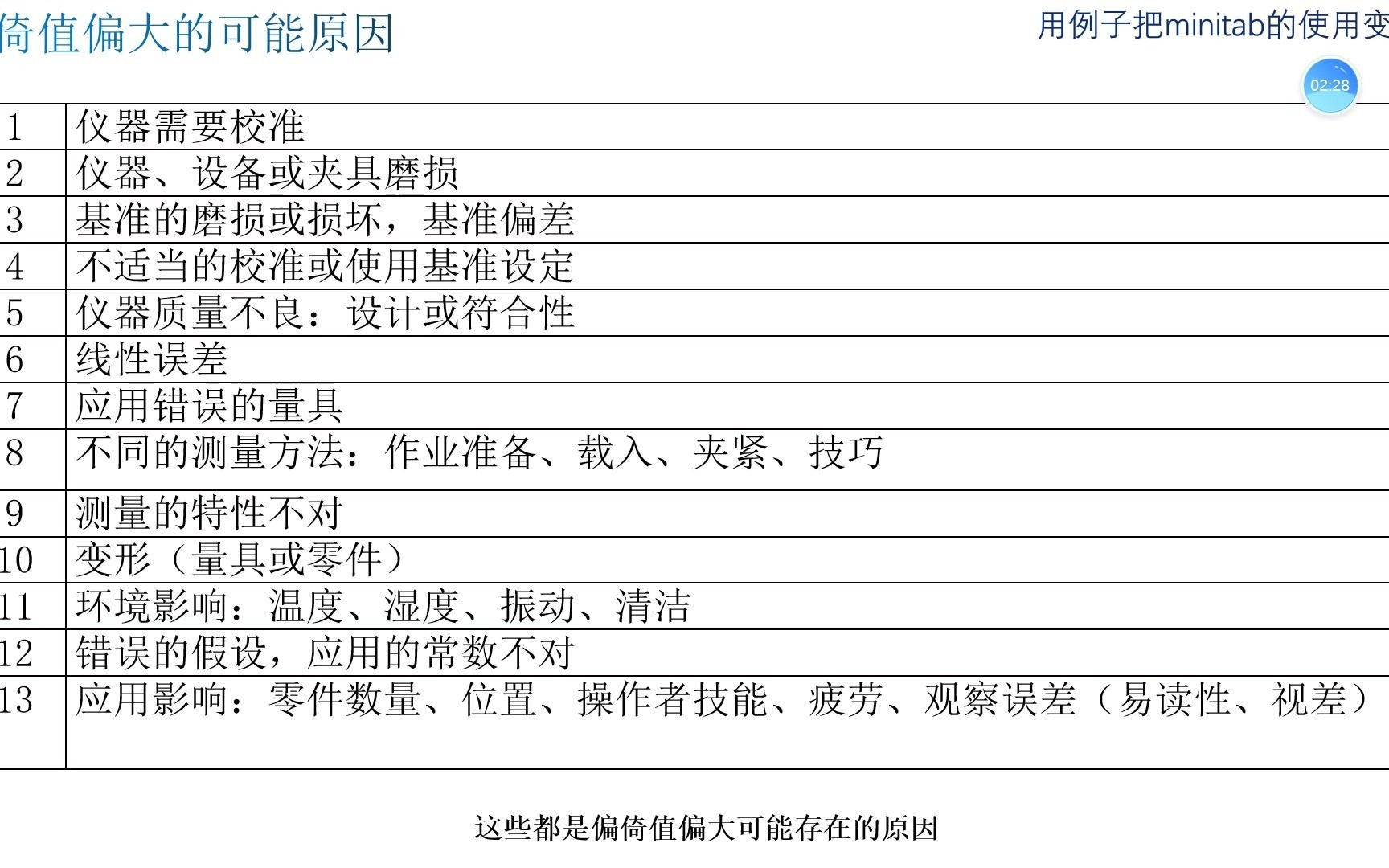 量具研究:量具的偏倚研究(独立样本法):用例子把Minitab的使用变简单