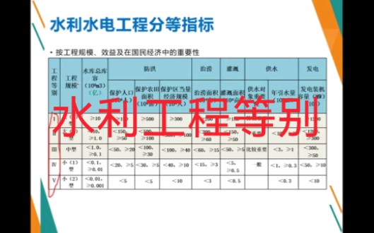 水利水电项目工程等别划分