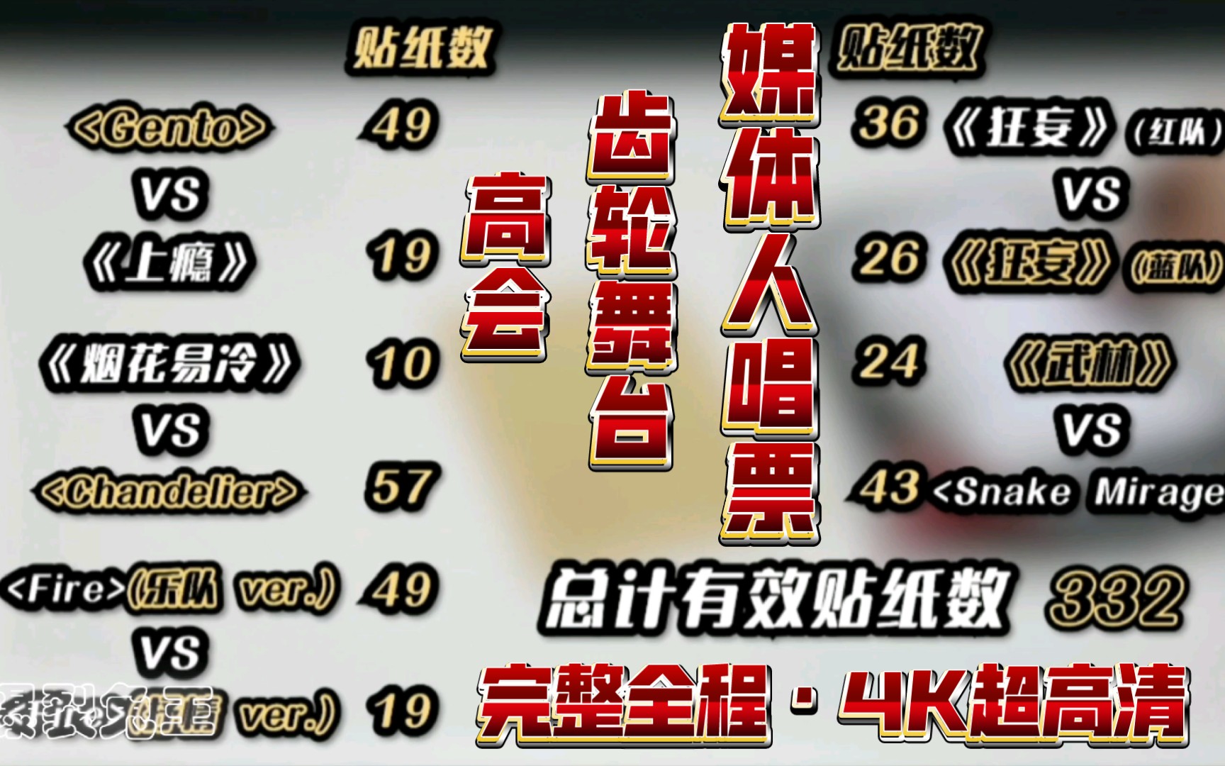 【TF家族三代】《齿轮》高会媒体人唱票·全程完整·朱砂VS6in1—...