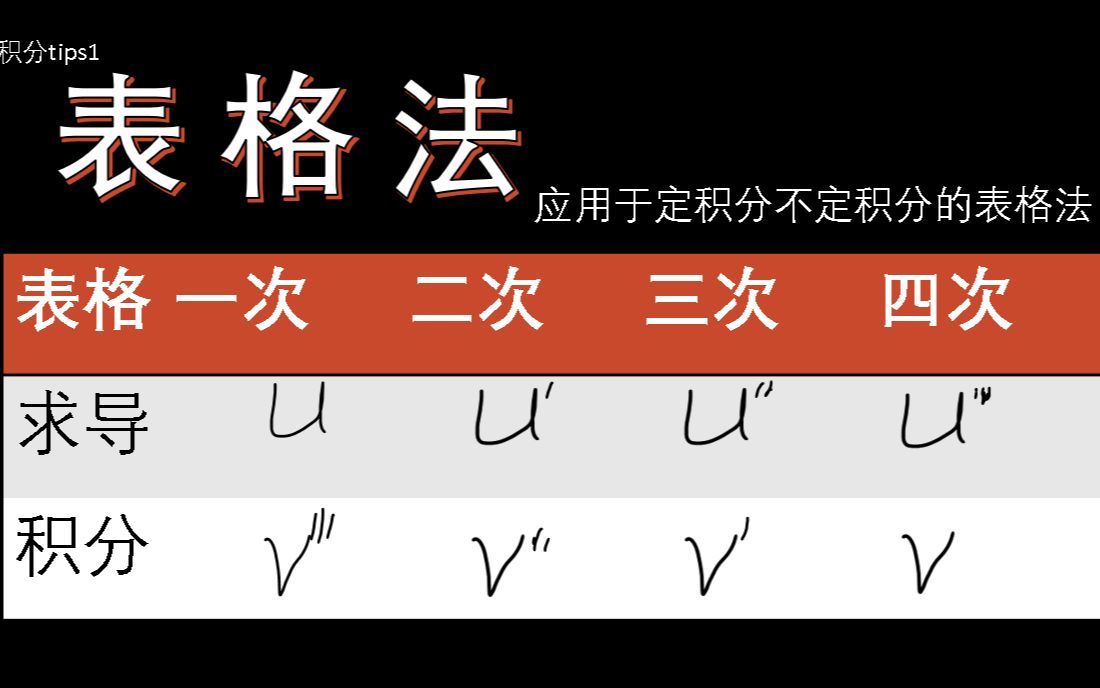 积分tips 1-1表格法理论
