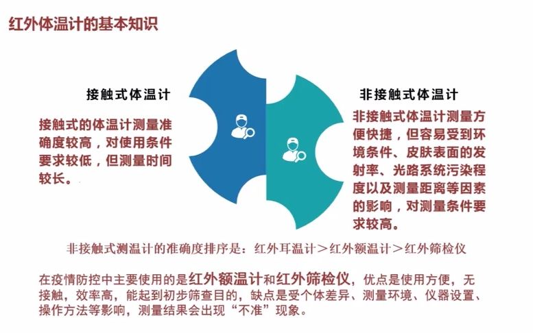 红外体温计的使用方法及注意事项-来源:包检道