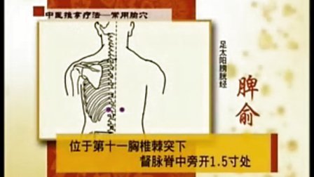常用穴位中医推拿疗法