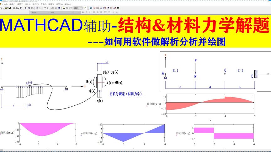 MATHCAD辅助-结构&材料力学解题--如何用软件做解析分析并绘图