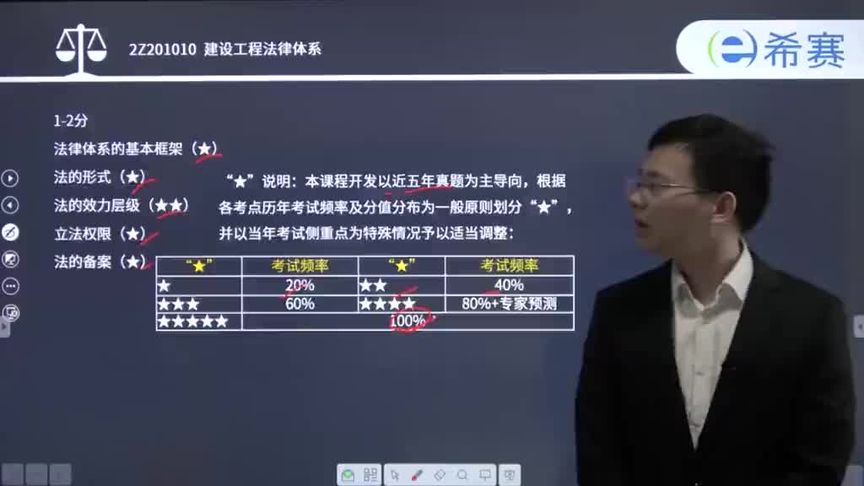 01建设工程法律体系 02法律体系的基本框架