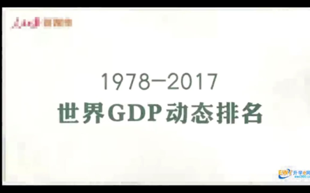 中国——“世界第二大经济体”