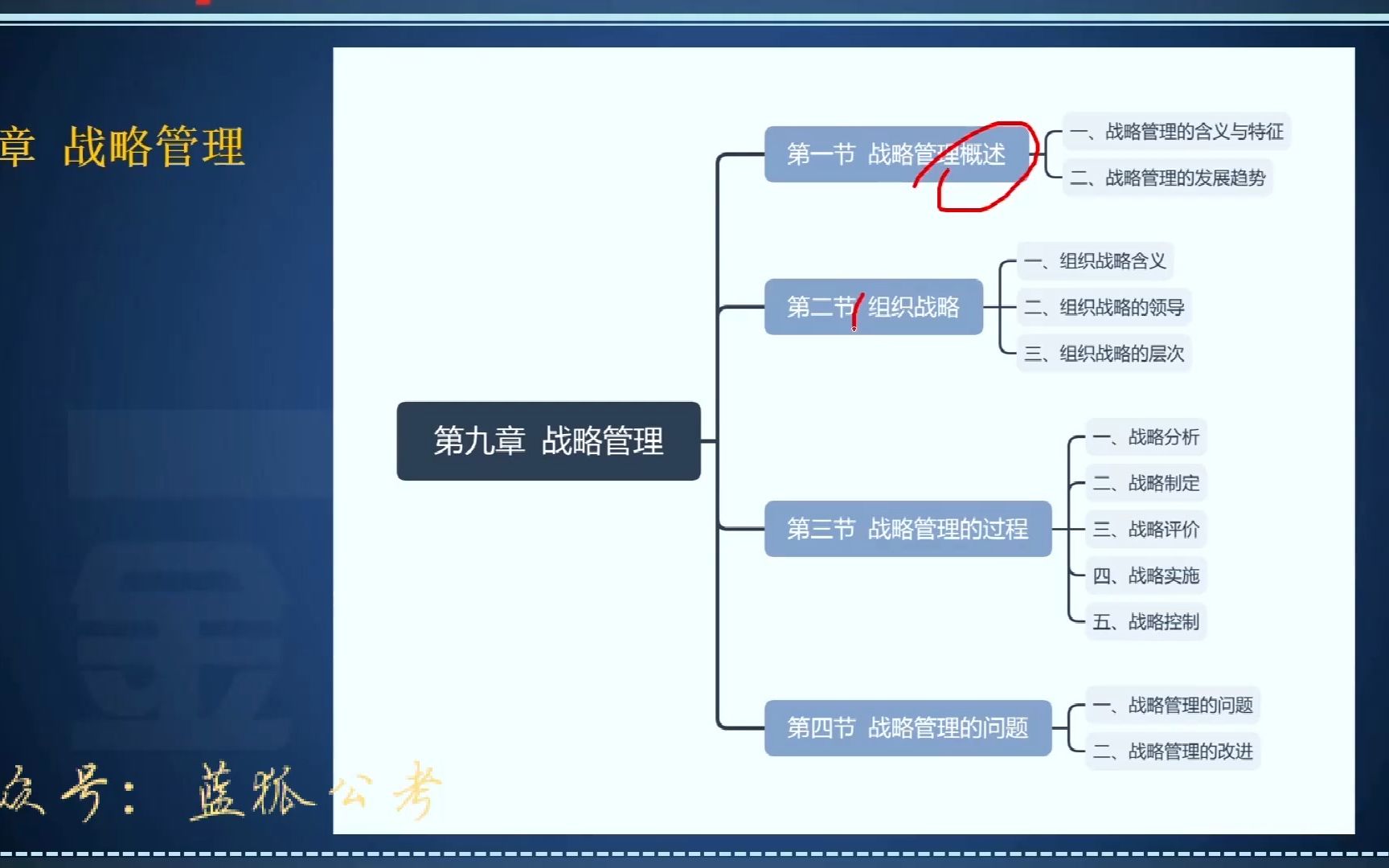 重庆事业单位BC(管理基础知识)第17讲 战略管理_01