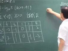第8讲 对数函数的性质2
