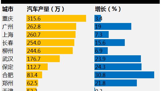 用这种方面你一分钟就可以做出漂亮的Excel图表!