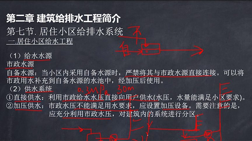 建筑给排水工程施工图识读要领与实例-10.居住小区给排水系统简介