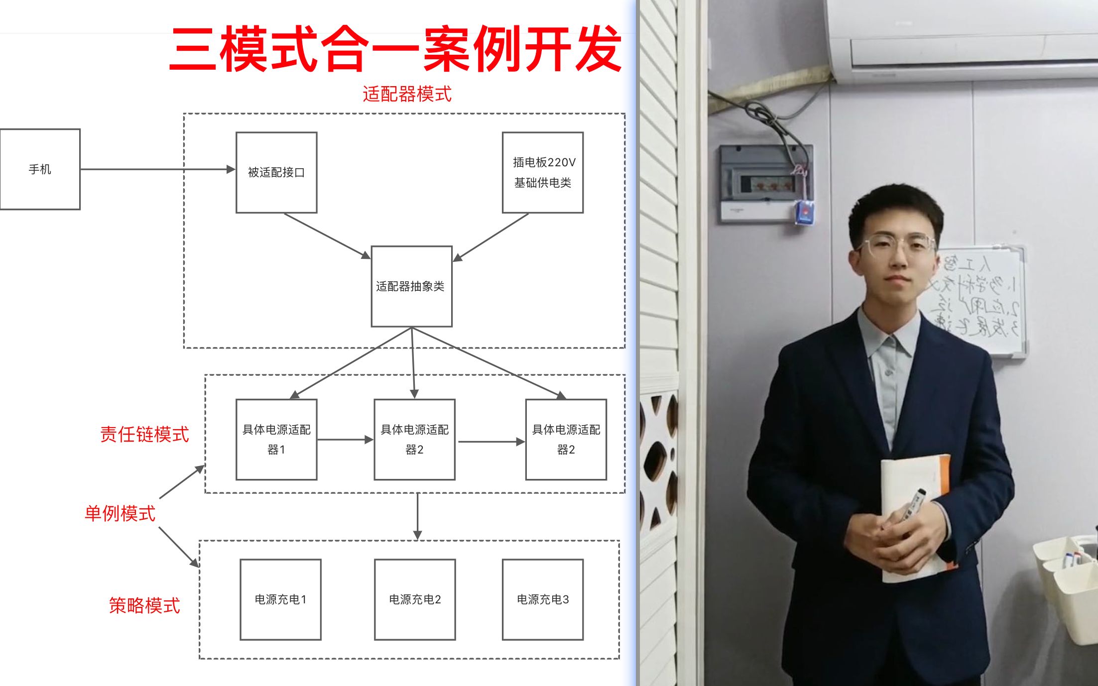 ...策略模式、责任链模式、适配器模式进行了整合设计的案例,有兴趣的...