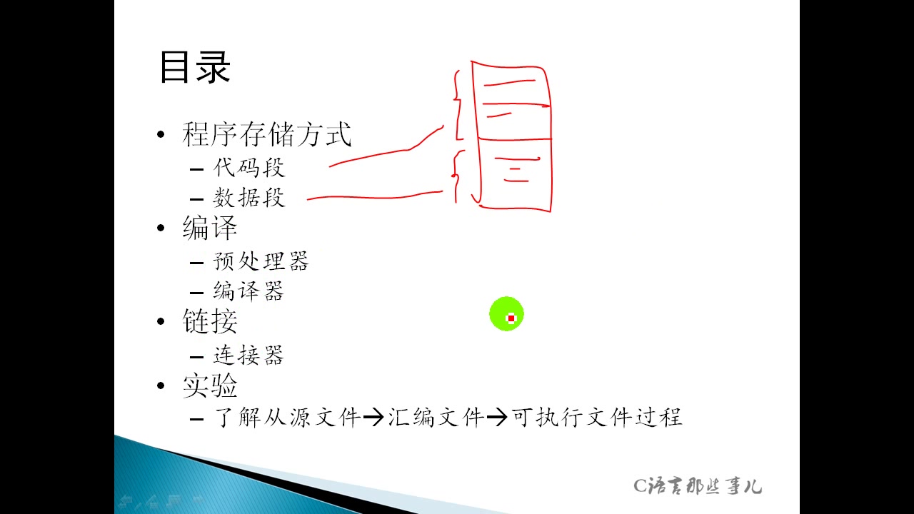 2-4 可执行程序是怎么生成的?