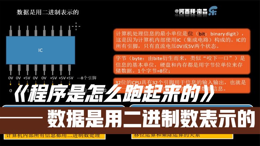 程序是怎么跑起来的:2数据是用二进制数表示的